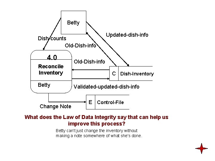 Helping Alice Betty Dishname Things dont have to