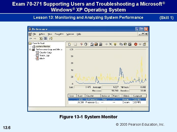 Exam 70 271 Supporting Users and Troubleshooting a