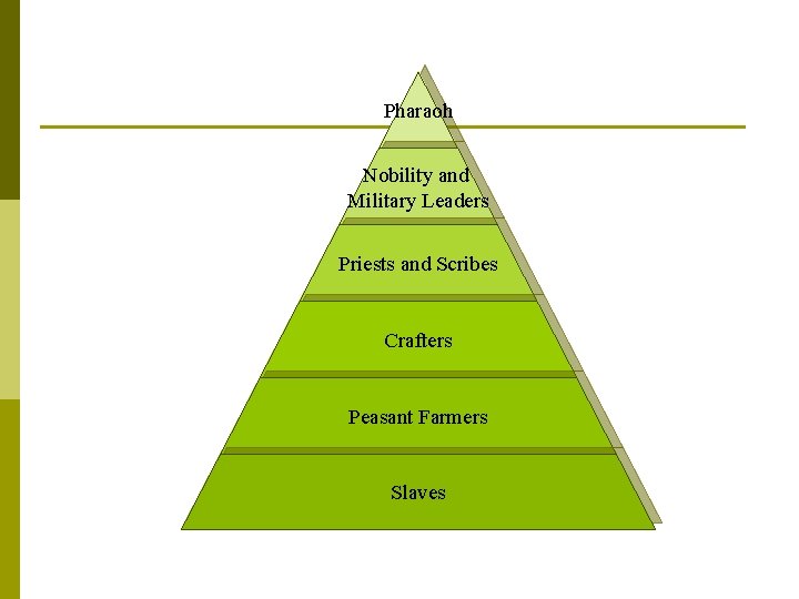 Social Organization in Ancient Egypt Pharaoh Nobility and