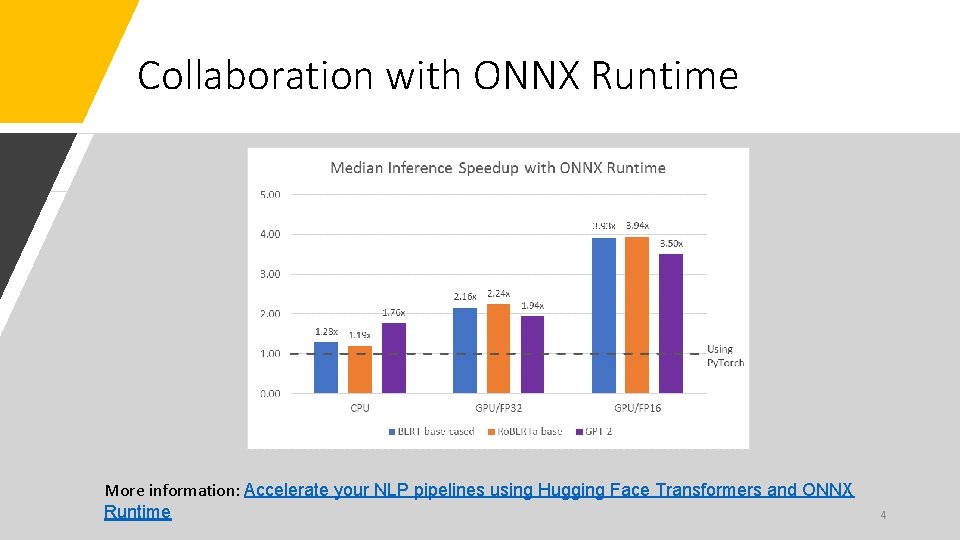 Efficient inference of transformers models Collaboration highlights between