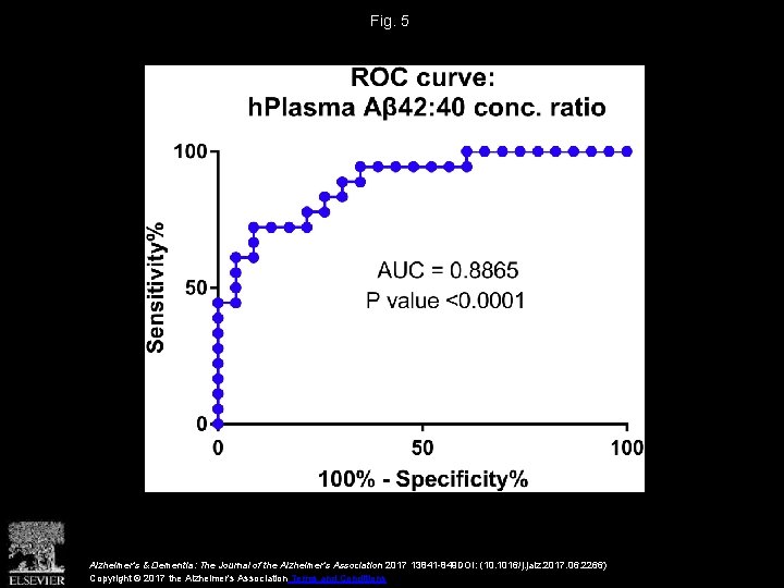 Amyloid concentrations and stable isotope labeling kinetics of