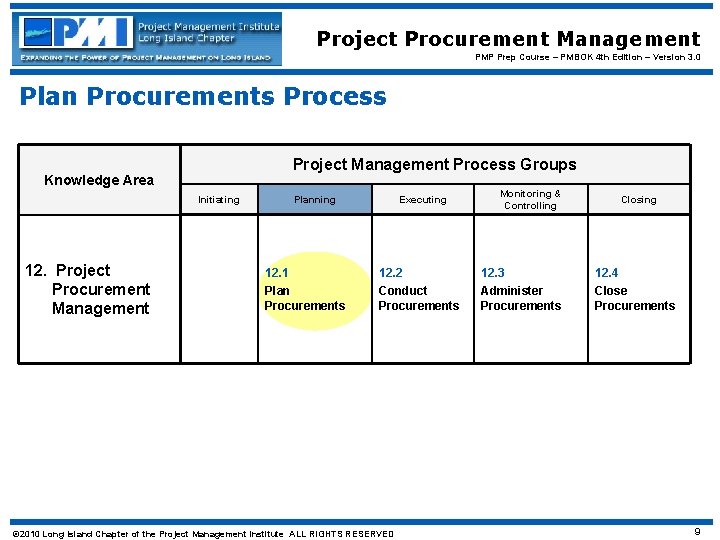 Project Procurement Management PMP Prep Course PMBOK 4