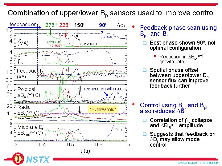 Supported by XP 802 Active RWM stabilization system