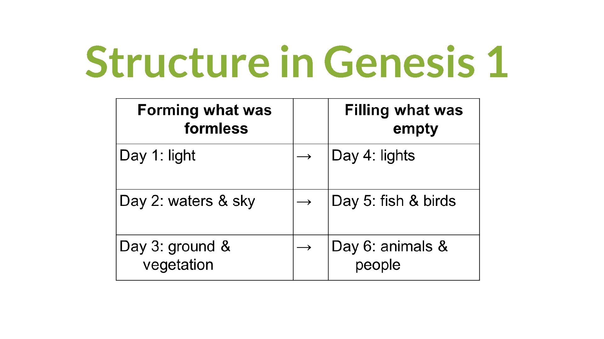 1 3 Chronological Bible Overview 1 The Mission