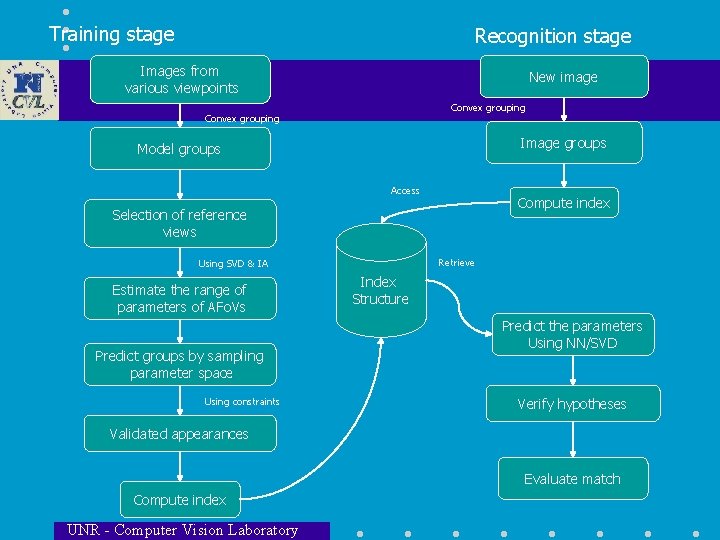 Automatic Target Recognition Using Algebraic Function of Views