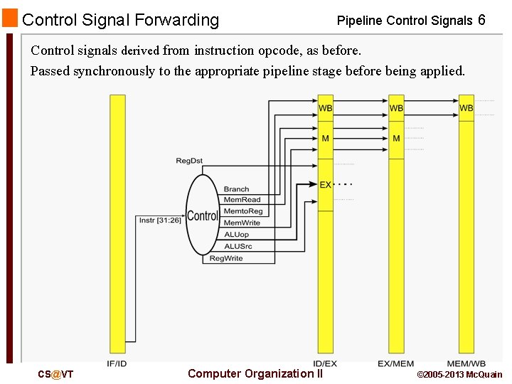Pipelined Control with Interstage Buffers Pipeline Control Signals