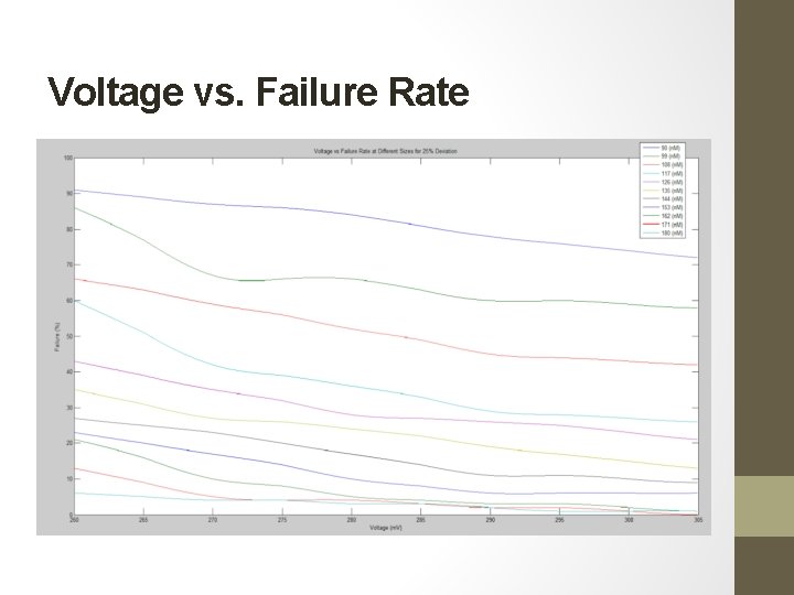 Minimum Energy SubThreshold CMOS Operation Given Yield Constraints