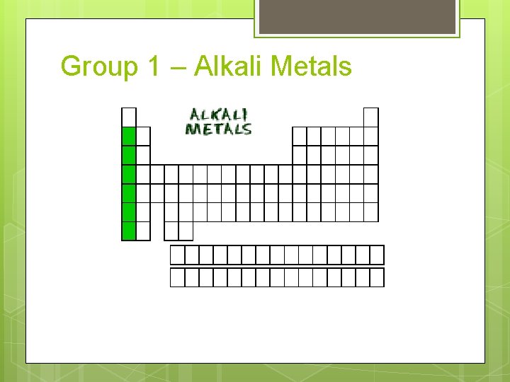 The Periodic Table The periodic Table Invented in