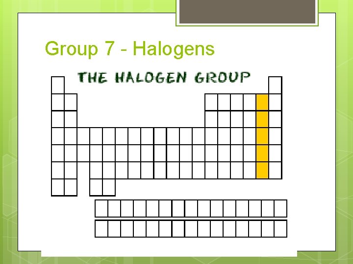 The Periodic Table The periodic Table Invented in