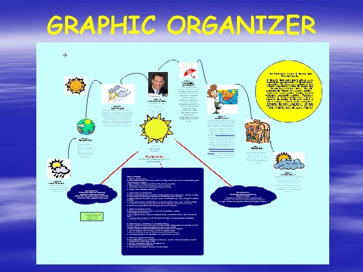 ALL ABOUT THE WEATHER Lauren Trimarchi EDU 521