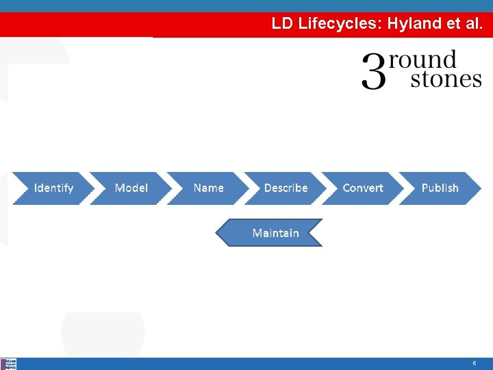 Methodology for Linked Data Generation and publication Daniel
