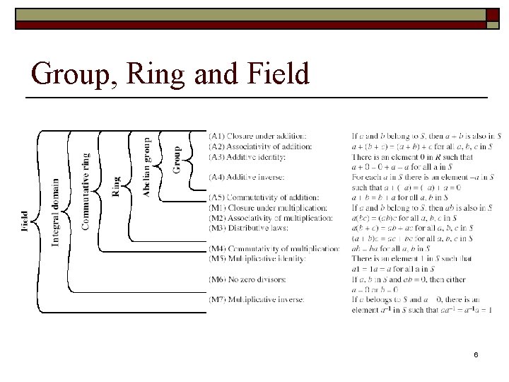 Number Theory and Advanced Cryptography 1 Finite Fields
