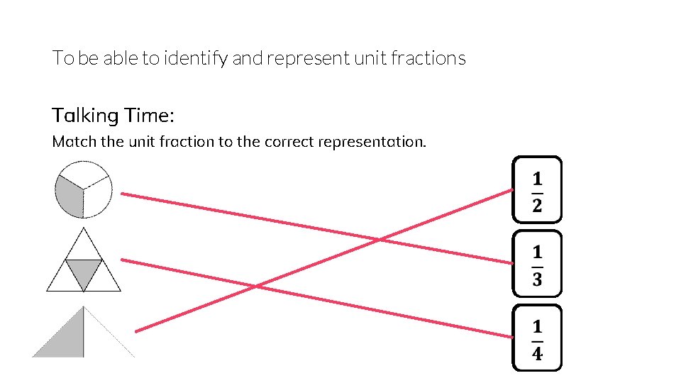 To be able to identify and represent unit
