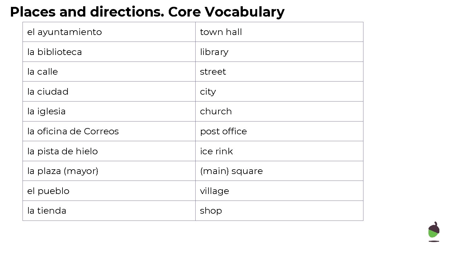 Spanish Talking about places 1 3 Worksheet Using