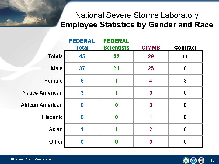 National Severe Storms Laboratory Review Dr Jeff Kimpel