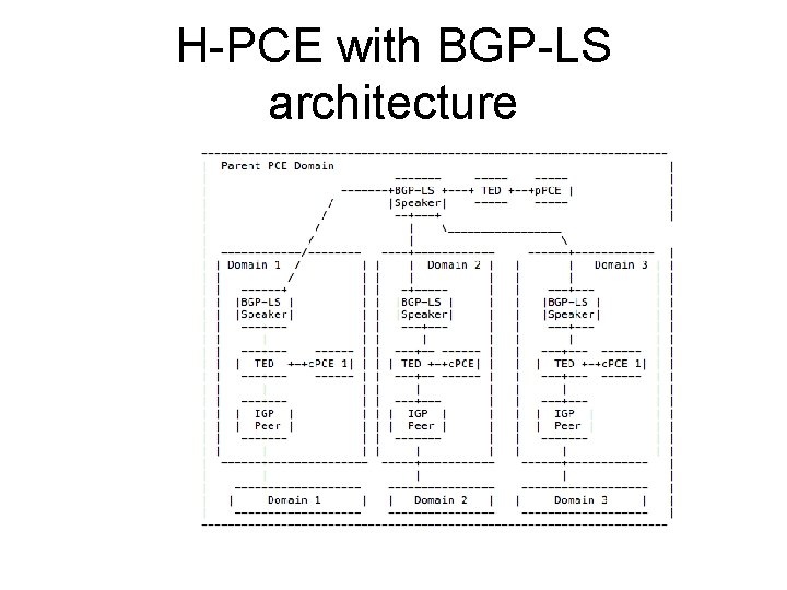 Traffic Engineering Database Dissemination for Hierarchical PCE scenarios
