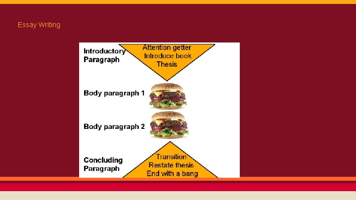 Hamburger Model of Writing Paragraph writing format for