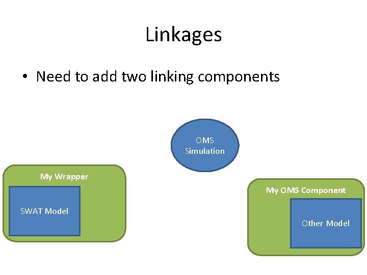 Model Integration with SWAT A publishsubscribe type system
