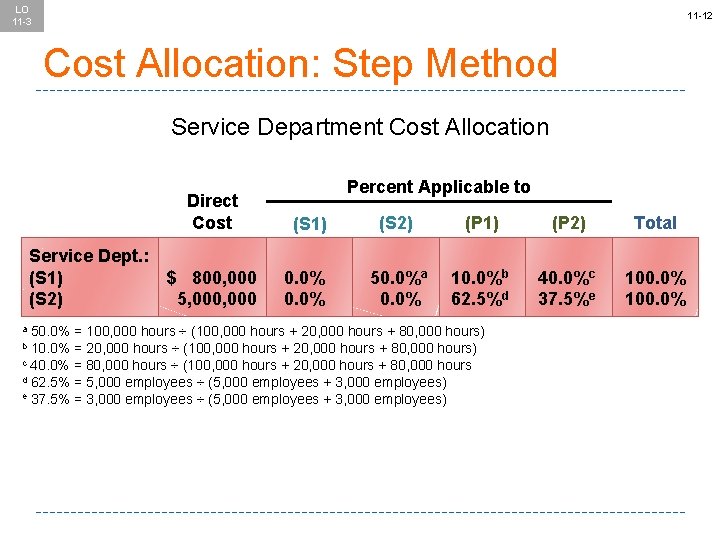 11 1 2017 by Mc GrawHill Education This