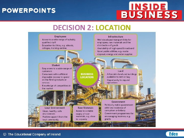 Chapter 21 Getting Started in Business INTRODUCTION When