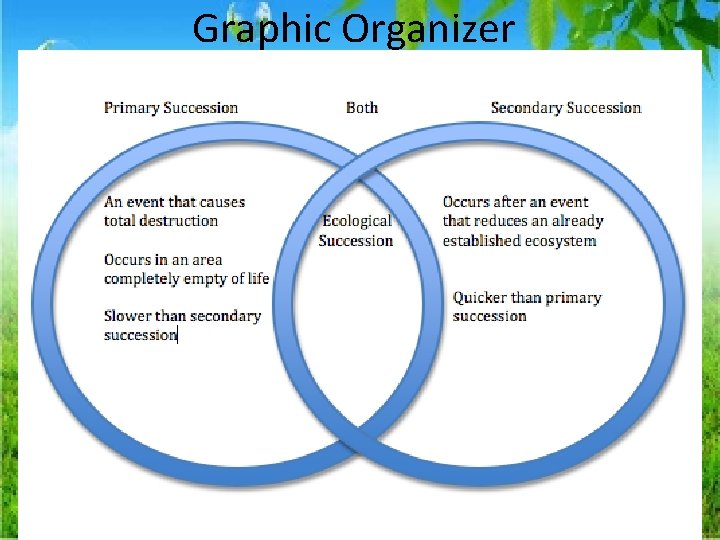 Succession Daily Objectives Describe how ecosystems recover from
