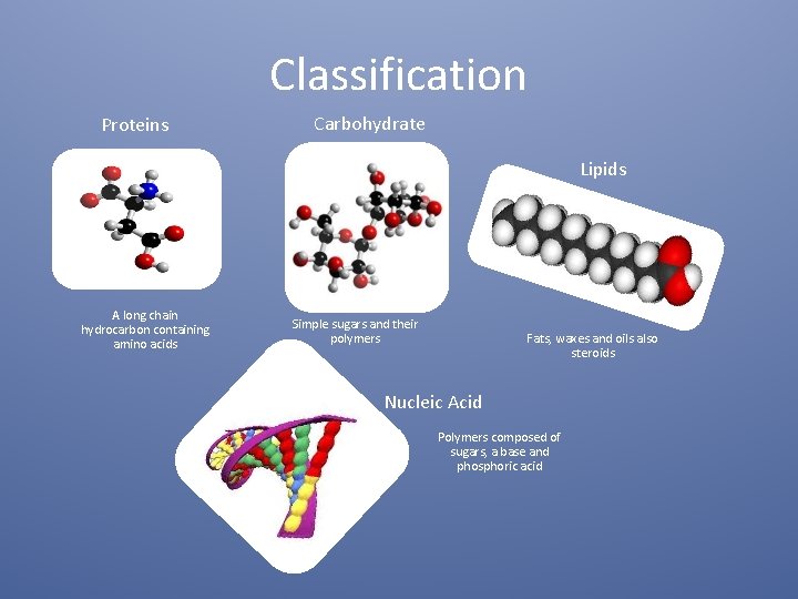 Biochemistry Biological compounds The chemistry of living organisms