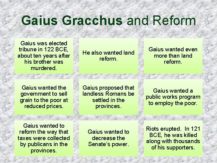 Important people in the Roman Republic Student Handouts