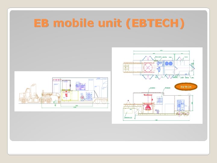 Flue Gas Treatment using Industrial EB Accelerators Status