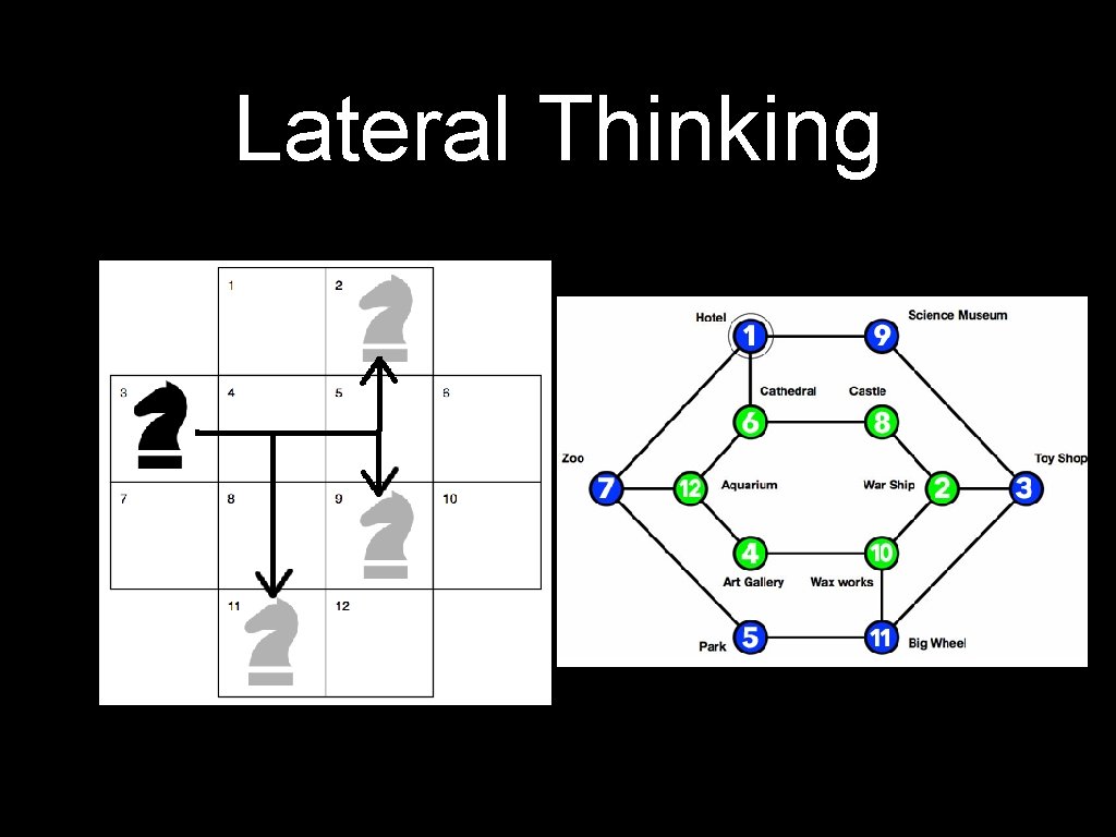 The Knights Tour Graphs Algorithms Abstraction and Decomposition