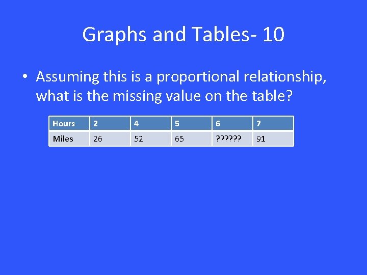 Ratios and Proportions Graphs Tables Is it proportional