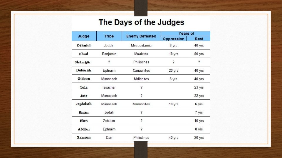 Book of Judges First Hicks A Downward Spiral