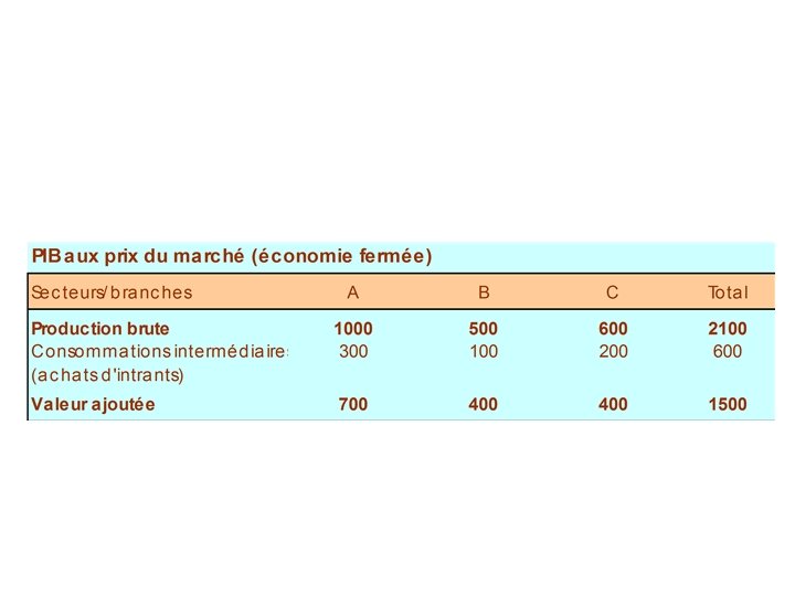 LA COMPTABILIT NATIONALE Pol 1900 Christian Deblock Mthodologie