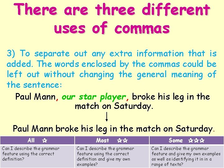 Grammar Starter Commas All Can I describe the
