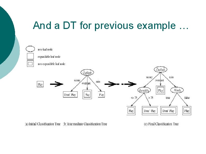 ParallelDT Parallel Decision Tree Induction Team members Eremia