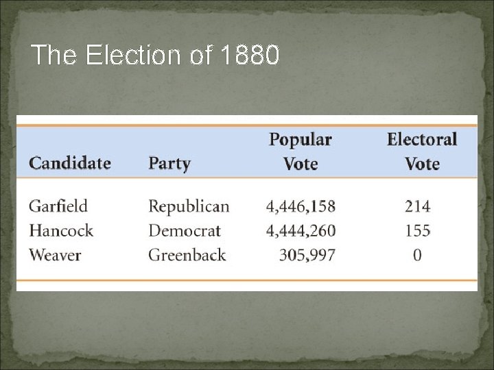 Week 21 B Notes Political Realignment Chapter 20