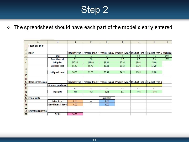 SpreadsheetBased Decision Support Systems Chapter 8 The Solver