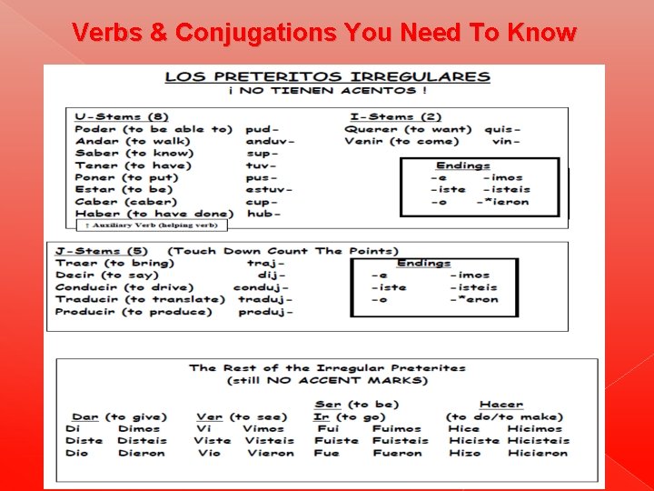 Irregular Preterite Verbs Avancemos 3 Unidad 1 Leccin