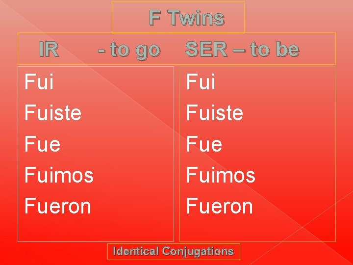 Irregular Preterite Verbs Avancemos 3 Unidad 1 Leccin
