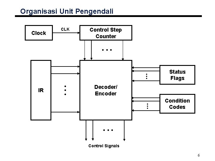 IKI 10230 Pengantar Organisasi Komputer Bab 7 Control