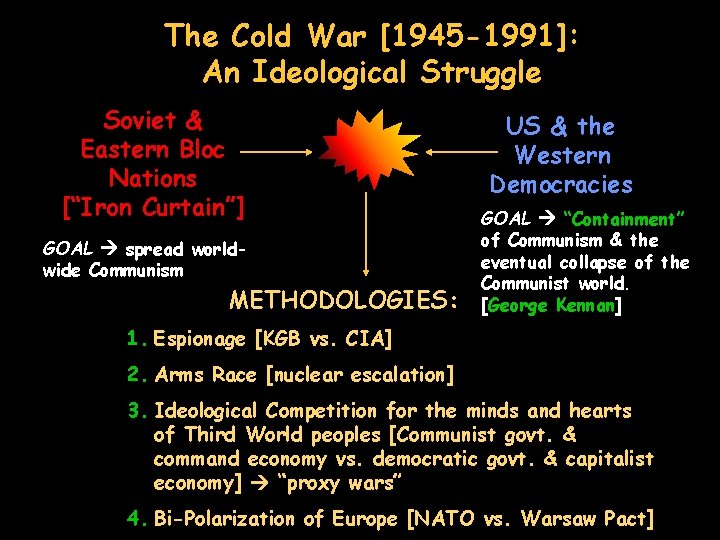 The Cold War 19451991 February 1945 The Yalta