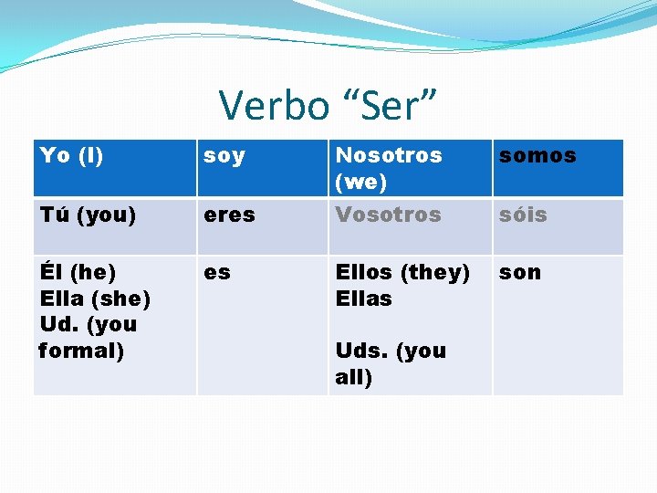 EstarSer To be or not to be Ser