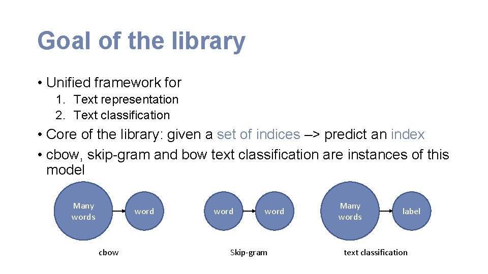 A Library For Efficient Text Classification And Word
