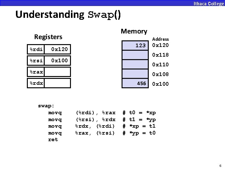 MachineLevel Programming I Basics Comp 21000 Introduction to