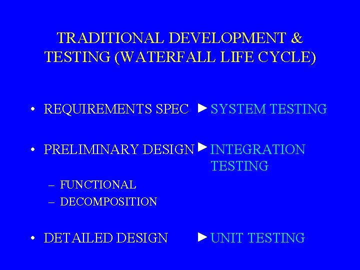 Object Oriented Testing System Testing Inheritance Integration Testing 4666