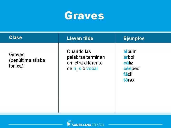 ACENTUACIN Contextualizacin Acentuacin Segn la acentuacin las palabras