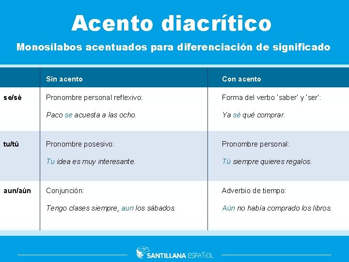 ACENTUACIN Contextualizacin Acentuacin Segn la acentuacin las palabras
