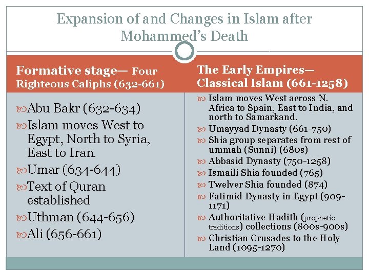A Brief History of Islam Rise Expansion Current