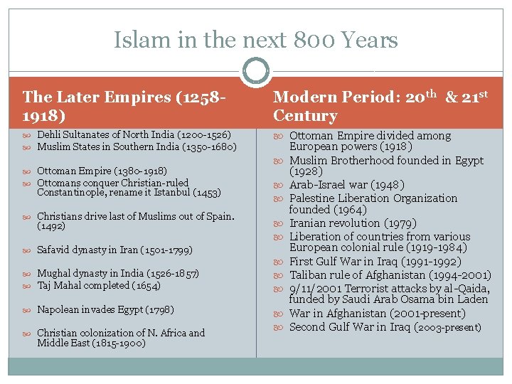 A Brief History of Islam Rise Expansion Current