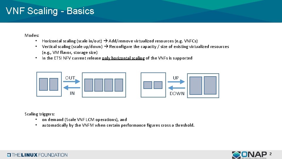 ETSI NFV Scaling Design VNF Scaling Basics Modes