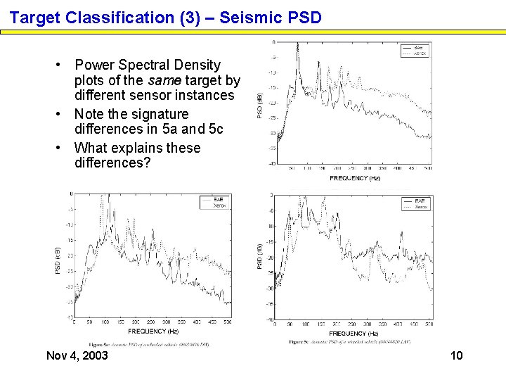 Detection Classification and Tracking of Targets in Distributed